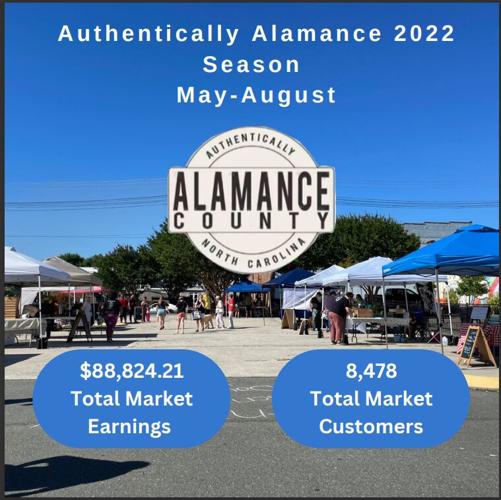 What impact does Farmers Markets have on Alamance County? Here's what ...