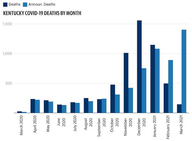Two graphs tell the story of Kentucky's deadliest month of the pandemic ...
