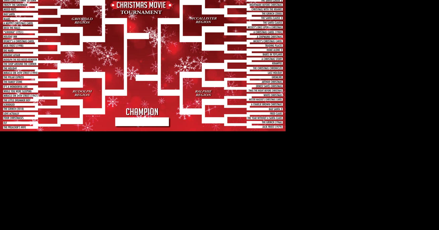 Times-Tribune hosting Christmas Movie bracket contest | Local News ...