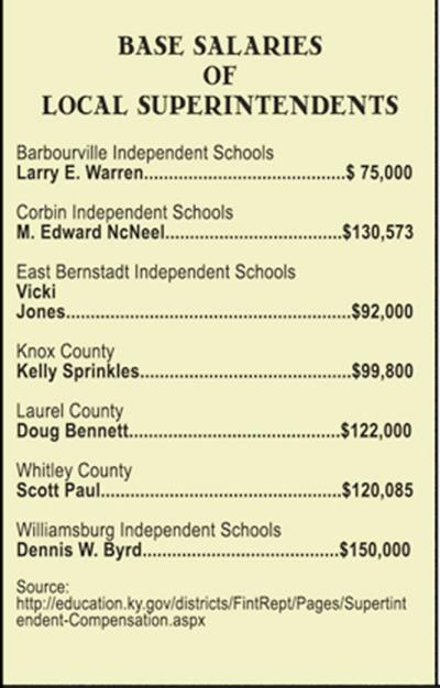 Superintendent contracts now available online | Local News ...