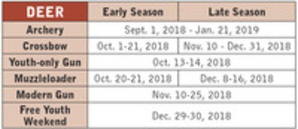Archery season for deer hunters opens Saturday | Local News | thetimestribune.com