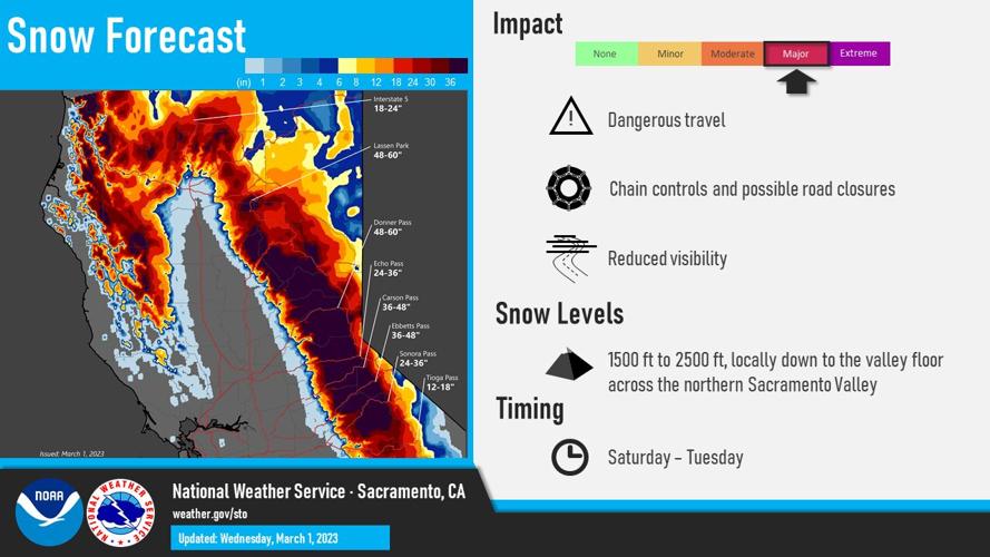 Grass Valley weather: Sunny for rest of week, snow returns Saturday ...
