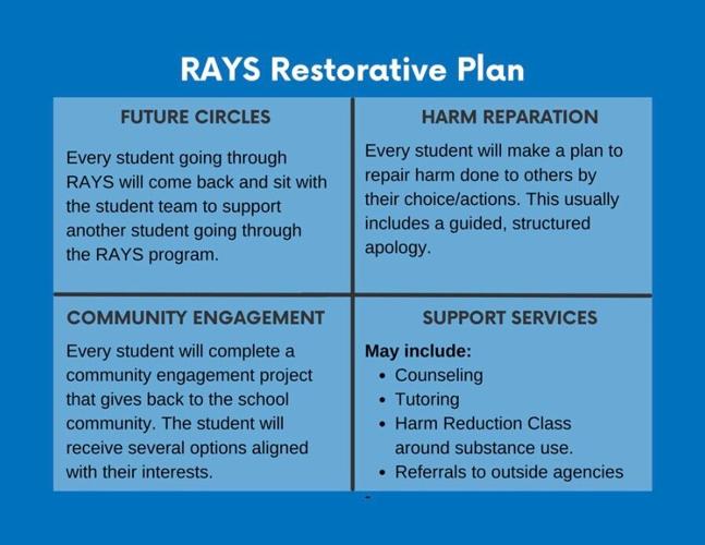Circles of support, repairing harm, and moving on: Restorative justice ...