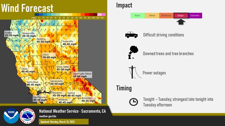 Grass Valley weather: High wind watch tonight | News | theunion.com