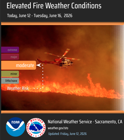 Hot temperatures and elevated fire weather conditions into early next ...