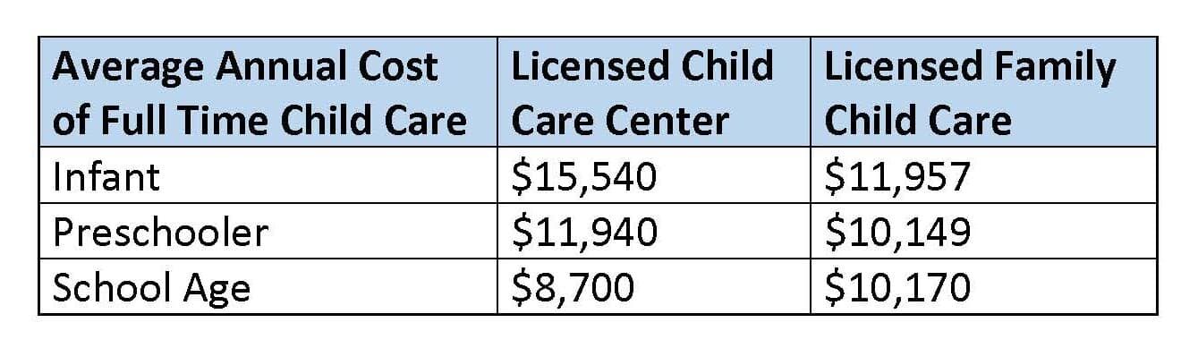 Childcare Means Business | Sponsored-content | theunion.com
