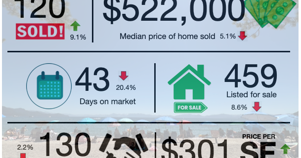 Brian Hamilton: Nevada County real estate update | News | theunion.com