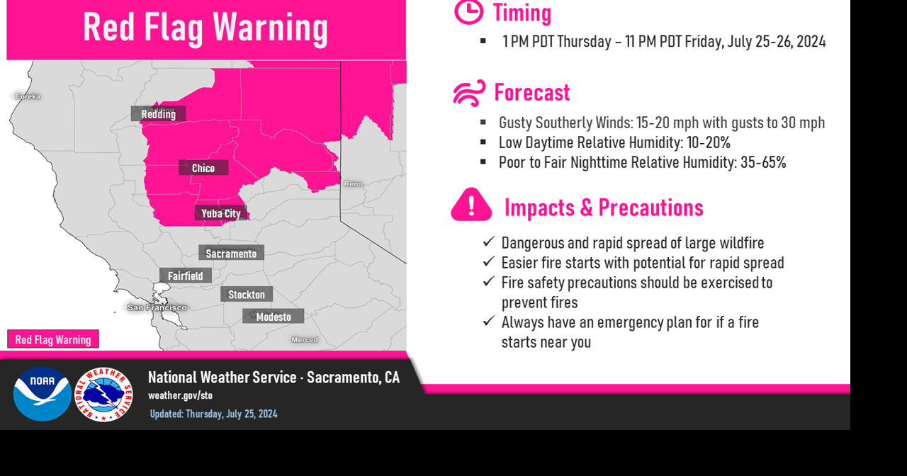 Critical fire weather conditions through Friday from gusty southerly ...