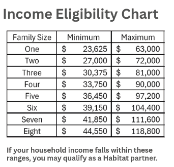 Habitat for Humanity homeowner application meetings May 14 and 17 ...