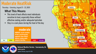 Beat the heat: Temperatures set to warm up through the end of the week ...