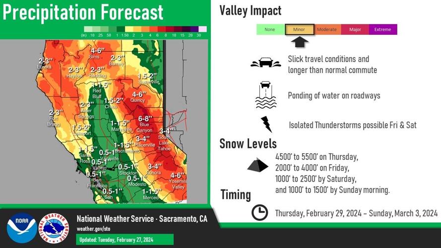 Extreme impact snow storm headed our way; snow accumulation at 2,000 ...