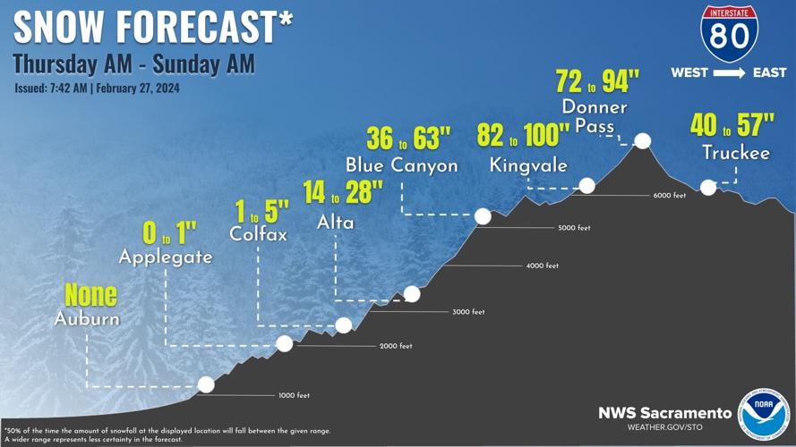 Extreme impact snow storm headed our way; snow accumulation at 2,000 ...