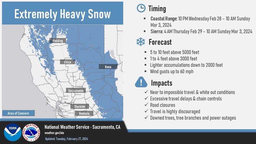 Extreme impact snow storm headed our way; snow accumulation at 2,000 ...