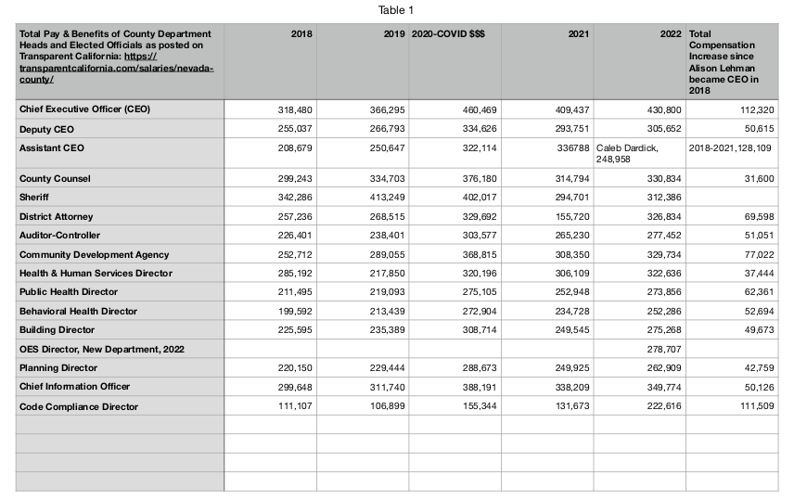 Ideas & Opinions — Pauli Halstead: Are Supervisors meeting board ...
