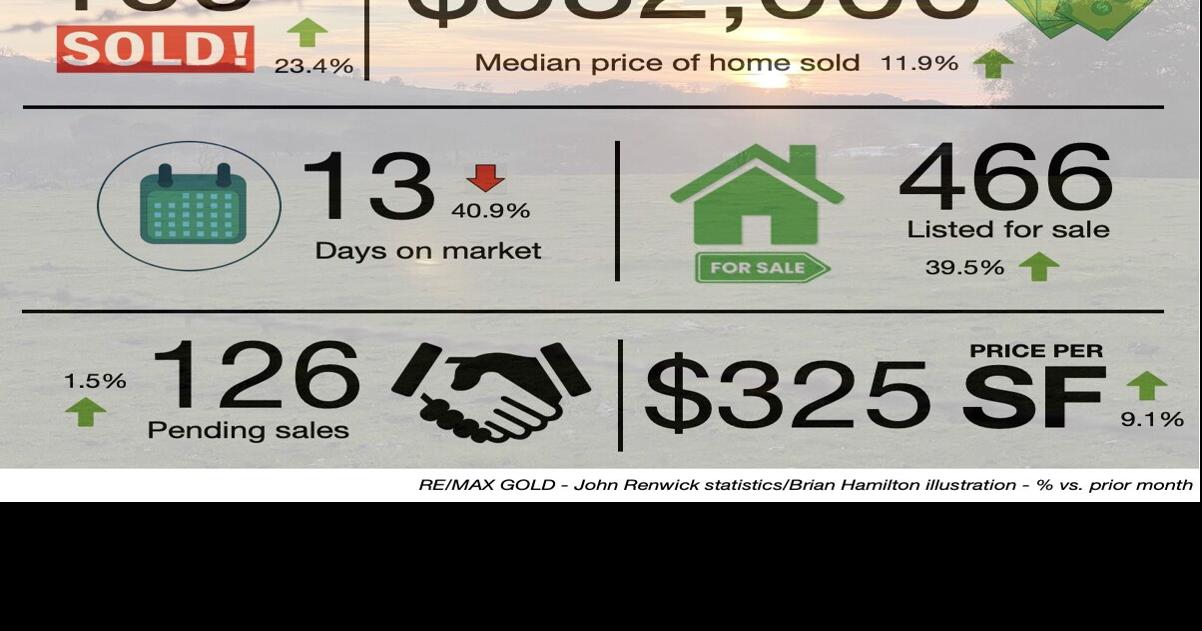 Brian Hamilton: Nevada County real estate update | Housing | theunion.com