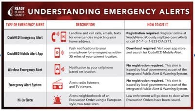 This was only a test: Thousands alerted during annual CodeRED check ...