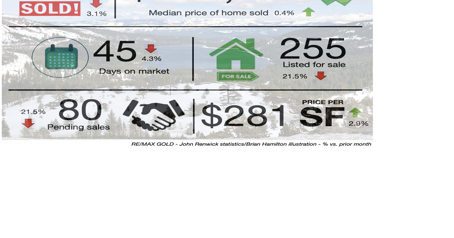 Brian Hamilton: Nevada County real estate update | News | theunion.com