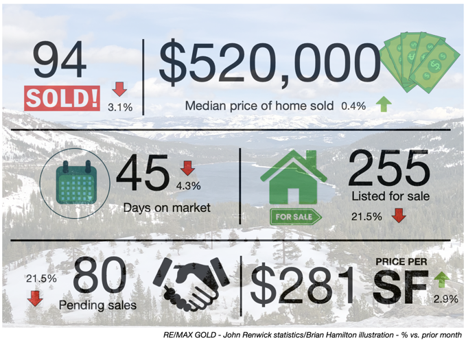 Brian Hamilton: Nevada County real estate update | News | theunion.com