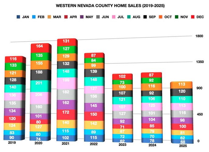 Brian Hamilton: Nevada County real estate update | News | theunion.com