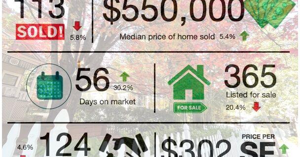 Brian Hamilton: Nevada County real estate update | News | theunion.com