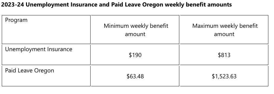 Benefits: State announces weekly unemployment, Paid Leave benefit ...