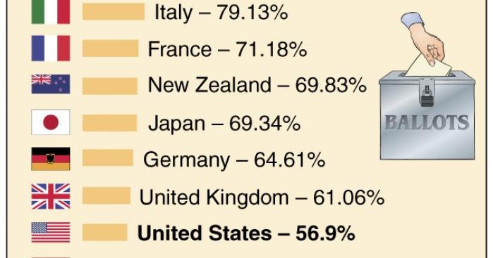 To vote or not to vote | Local News | theworldlink.com
