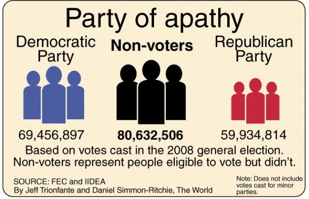 To vote or not to vote | Local News | theworldlink.com