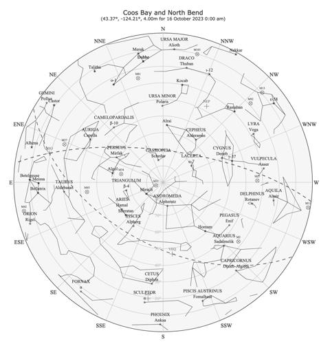 The astronomical sky above Coos Bay and North Bend | Local News ...
