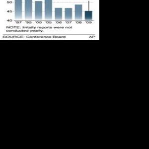 Survey finds worker dissatisfaction | Local News | theworldlink.com