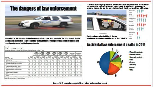 Dangers of the job add perspective to police interaction | Crime ...