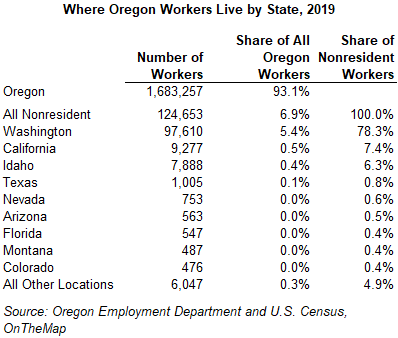 Business: Jobs attracting Oregon's nonresident workers | News ...