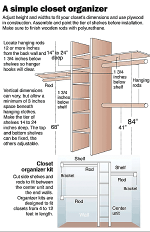 Height of closet shelf store