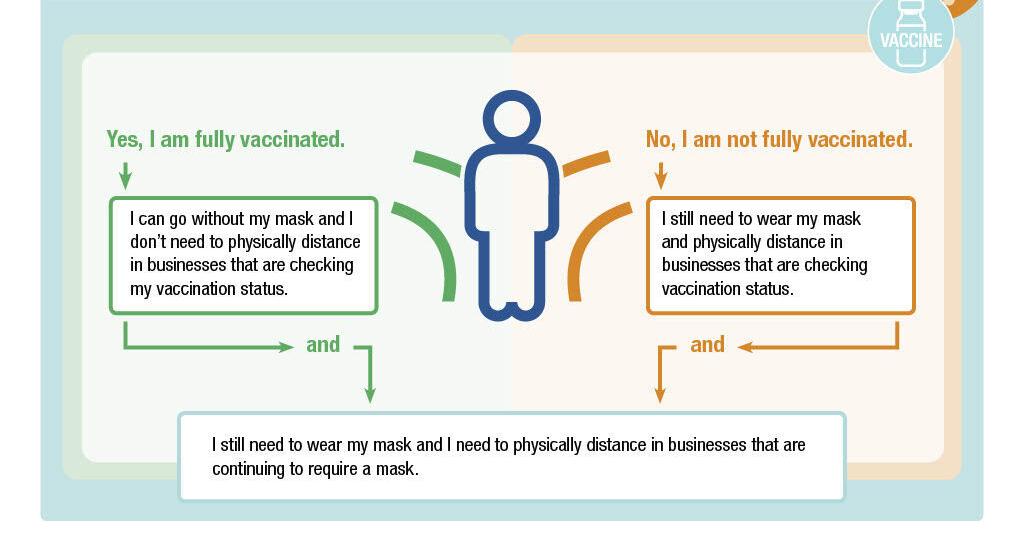 OHA: Businesses must see proof of vaccination to forgo mask rules ...