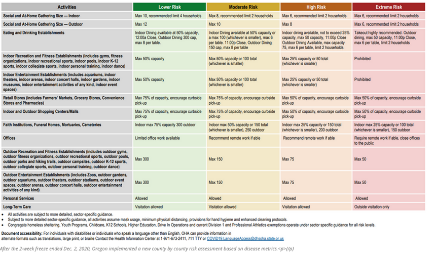 Pandemic Update: Columbia County facing Extreme High risk ...
