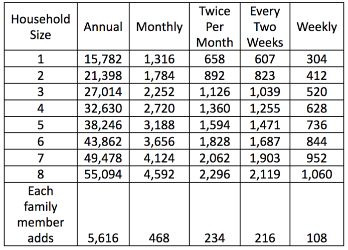 Free and Reduced Price Meal Income Guidelines Announced for 2018-19 ...