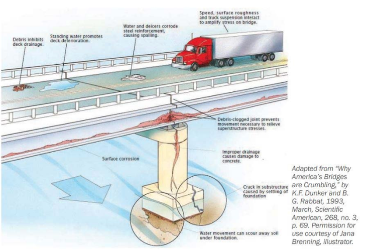 Photos - Bridging the Maintenance Gap: Oregon's path to safe, reliable ...