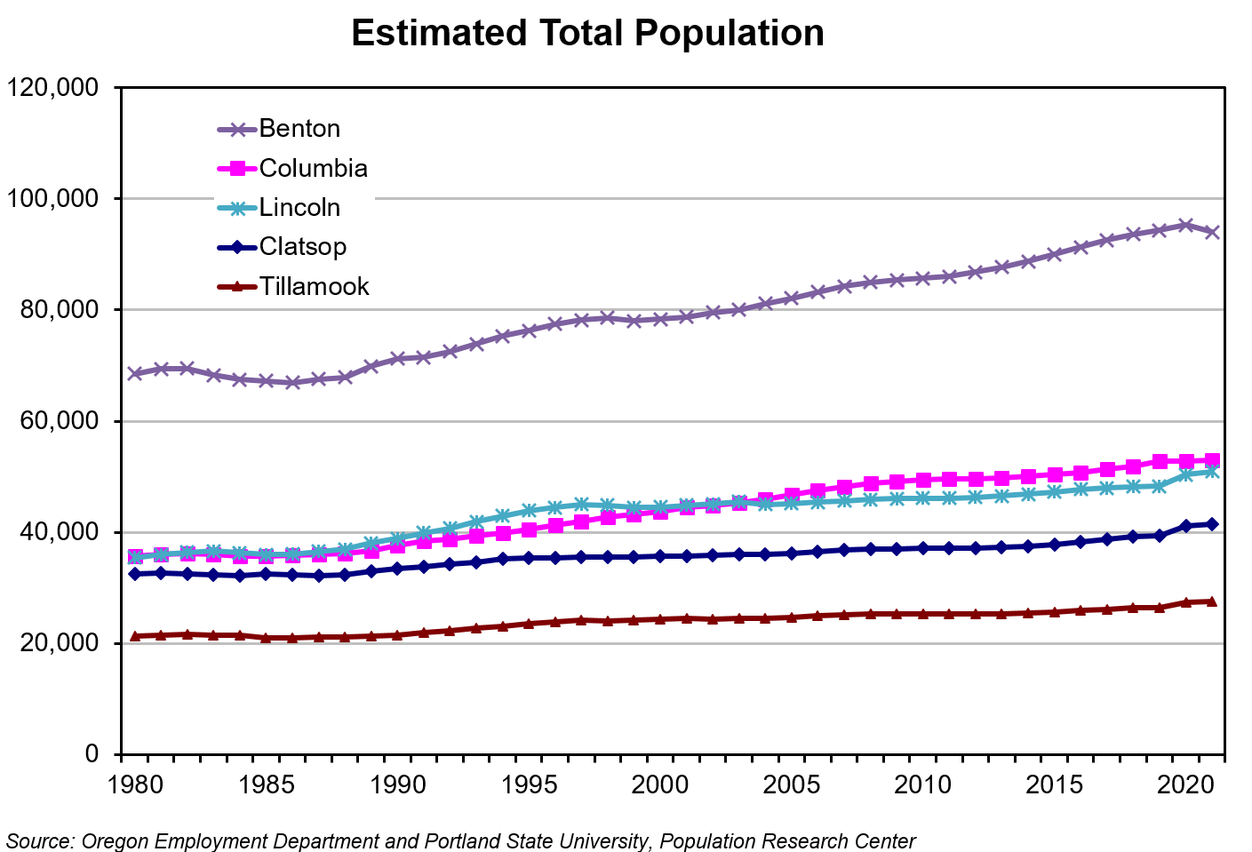 Population: Columbia County's economic performance tied to growth ...
