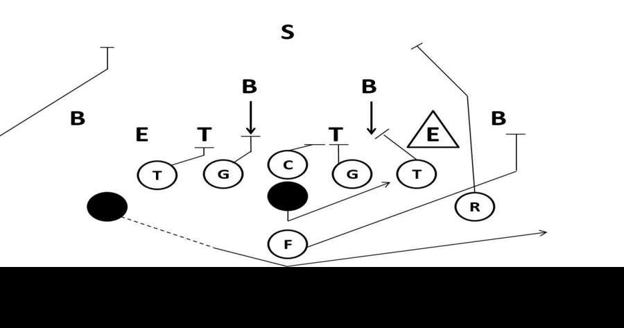 History of Offense, the Triple Option | Sports | times-herald.com