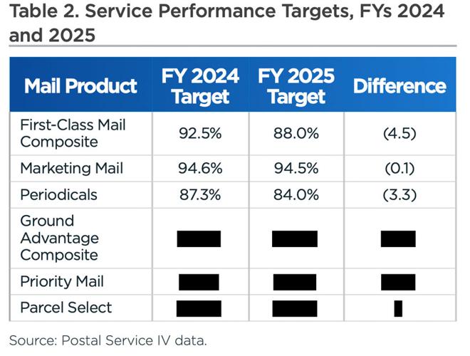 usps priority times