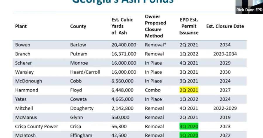 Plant Yates ash permit at least a year away | Local News | times-herald.com