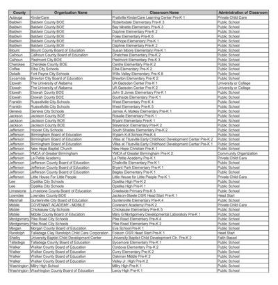 Gov. Ivey announces Alabama First Class Pre-K Program adding 55 new ...
