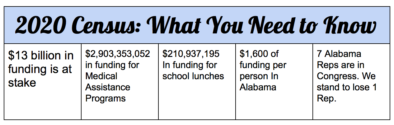 2020 Census deadline moved up | | times-journal.com