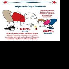 Maryland woman injured when firework explodes in hand | News | times ...