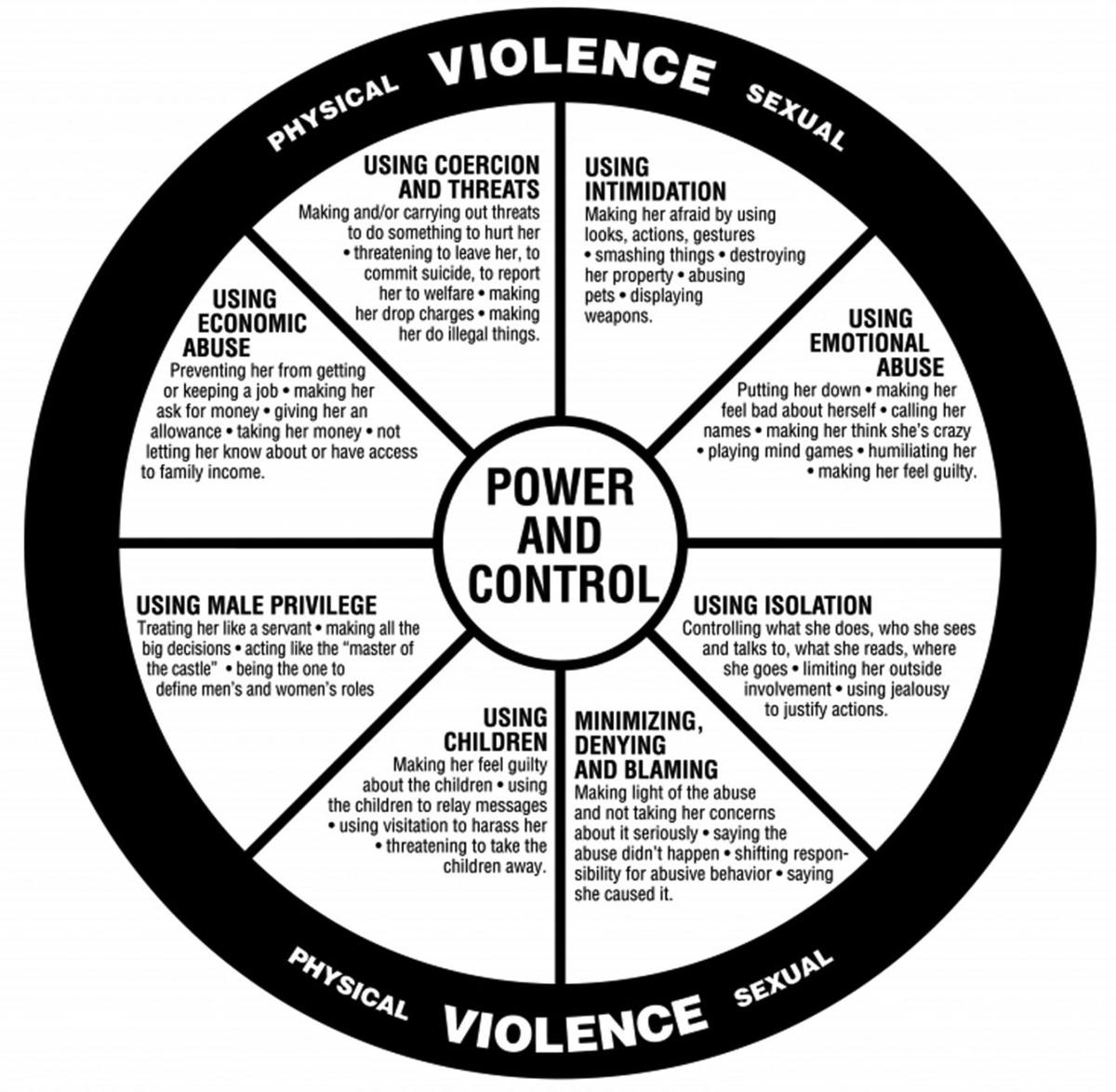 Domestic violence: The warning signs | | timesargus.com