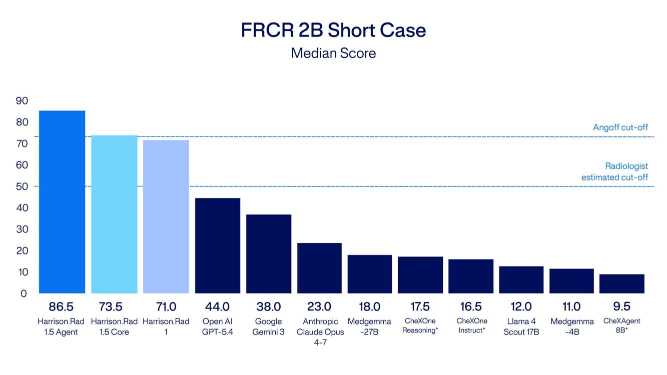 Harrison.ai Releases Harrison.Rad 1.5, a Radiology Foundation Model ...