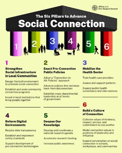 Loneliness poses public-health threat, prompting rare advisory from the surgeon general | News ...