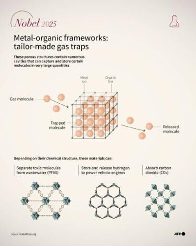 gas molecules structure