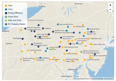 Research and Policy Center highlights renewable energy projects in ...