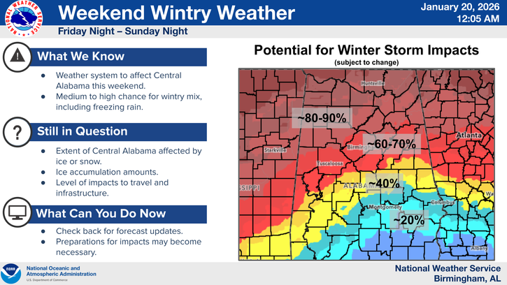 Possible risk for wintry mix this weekend | Alexander City Outlook ...
