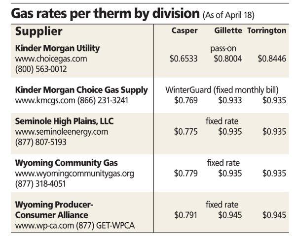 Choose your natural gas supplier